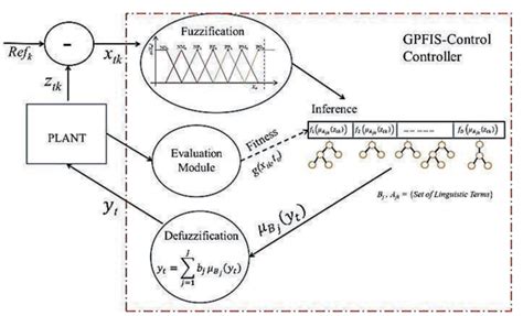 Example Of Multi Gene Genetic Programming Recombination Operators Download Scientific Diagram