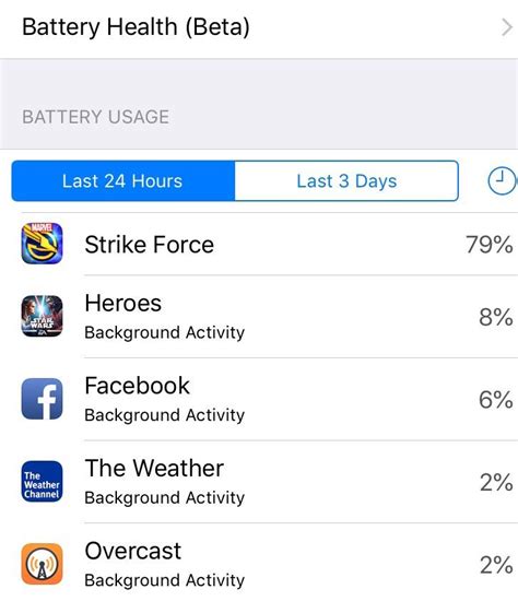 New Ios Battery Usage Screen Confirms Strike Force Is A Serious Battery Drain Rmarvelstrikeforce