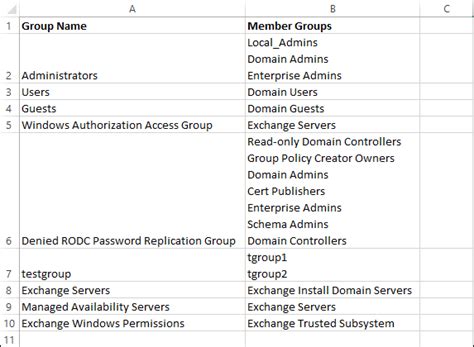 How To Find And Report Nested Groups In Active Directory Using Powershell Vhomelab