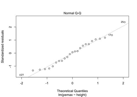 Foundations Of Statistics With R