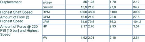 Eaton Hydrostatic Parts And Eaton Hydrostatic Repair Hydrostatic