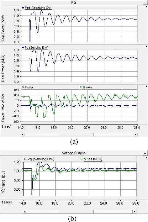 Figure 7 From New Control Of Pv Solar Farm As Statcom Pv Statcom For