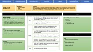 Proposal Development Workflow PPT