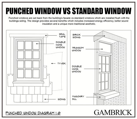 What Does A Window Mean In Literature At Janice Ward Blog