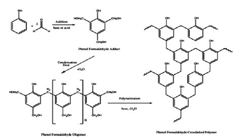 The Reaction Of Phenol And Formaldehyde To Form Hydroxymethyl Groups Download Scientific