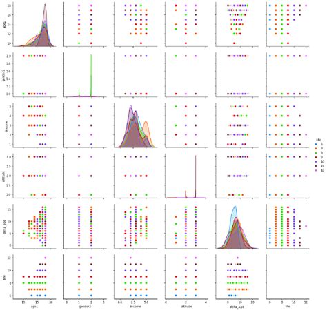 Matrix Analysis On The Teenagers Life Download Scientific Diagram