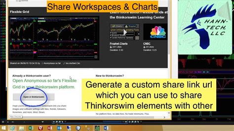 Thinkorswim Shared Workspace Youtube