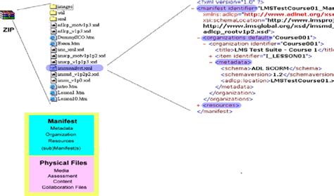Conversion Function Flow Chart See Online Version For Colours Download Scientific Diagram
