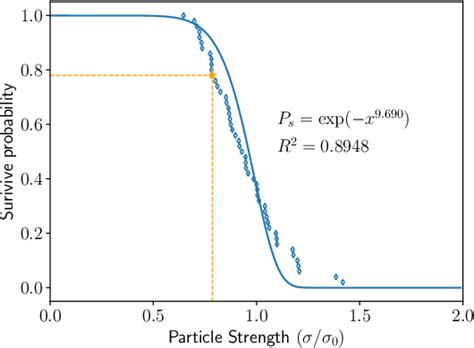 Figure A6 From Graph Neural Networks Based Hybrid Framework For Predicting Particle Crushing