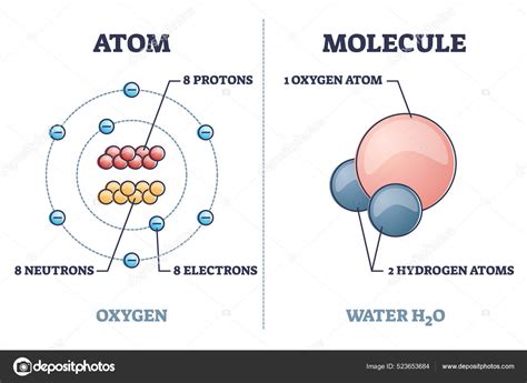 Oxygen Molecule Structure