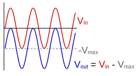 Clamper Circuit Electronics Reference