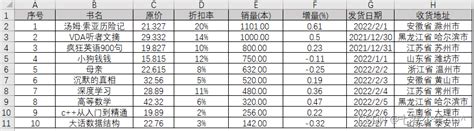 第五章 可视化数据分析图表—综合应用（双y轴，堆叠柱形图，颜色渐变饼形图，等高线图）pbi 如何实现双y轴堆积柱形图 Csdn博客