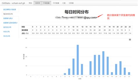 代码统计工具介绍 邹姣姣 博客园