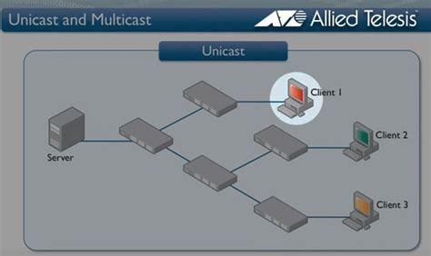 What Is Multicasting Allied Telesis