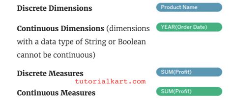 Overview On Dimensions And Measures In Tableau