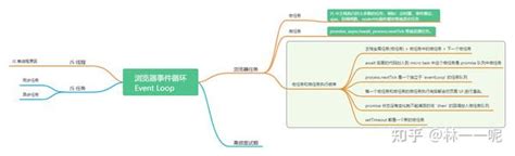 面试 JS 事件循环 event loop 经典面试题含答案 知乎
