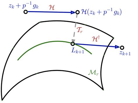 Pictorial Illustration Of Iht Left And Fiht Right For Spectrally Download Scientific