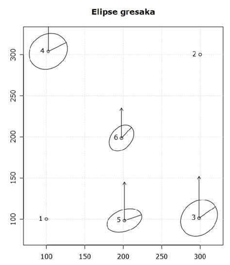 Error Ellipses Software In R Download Scientific Diagram