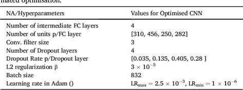 Table 2 From An Automated Deep Learning Pipeline Based On Advanced