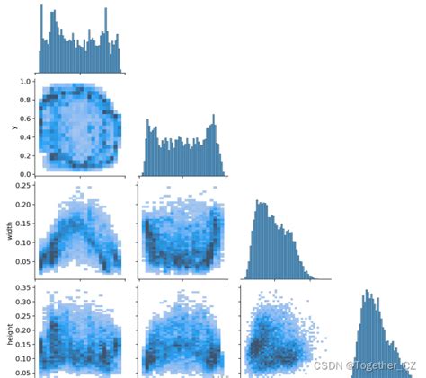 Python基于轻量级yolov5的生猪检测状态识别分析系统yolo5识别猪脸 Csdn博客