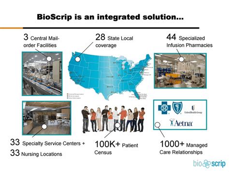 Bioscrip Is An Integrated Solution3 Central Mail Order Facilities33