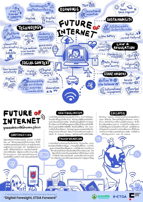 Future Of Internet สพธอ