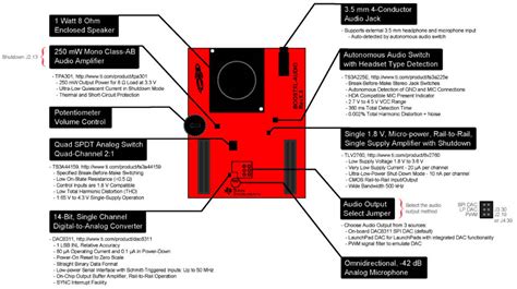 Ti Boostxl Audio Audio Signal Processing Boosterpack Recenzija • Magazin Mehatronika