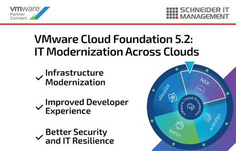 Vmware Cloud Foundation 5 2 It Modernization Across Clouds Schneider It Management