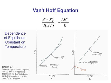 Ppt Chem 212 Powerpoint Presentation Free Download Id4206057
