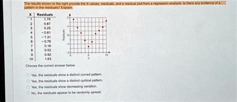 Solved Texts The Results Shown To The Right Provide The X Values Residuals And A Residual