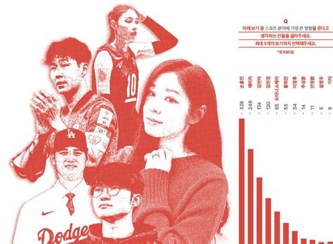 더쿠 [esquire] 대학생이 꼽은 패션 문화 사회 미디어 스포츠 부문 영향력 1위 인물은