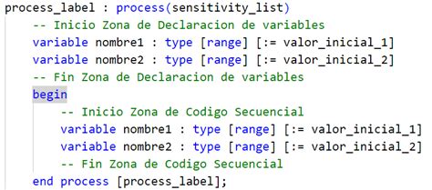 Process En Vhdl Maelpro