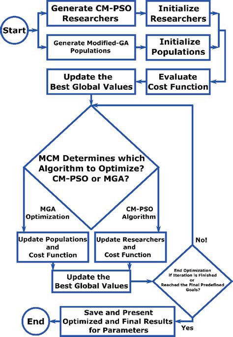 Figure 1 From Dual Band Planar Microstrip Monopole Antenna Design Using