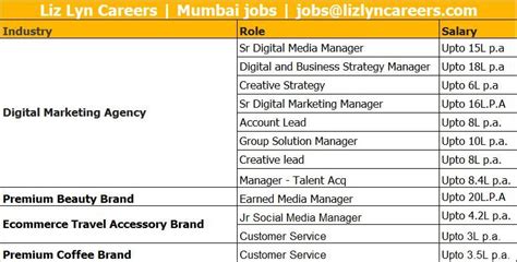 Sushant Naidu Posted On Linkedin