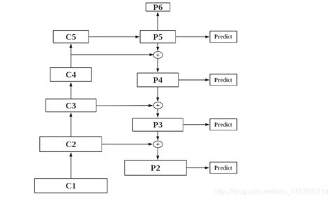 Pytorch—mask Rcnn（概述）pytorch Maskrcnn Csdn博客
