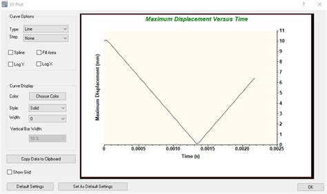 Penetration Of Projectile Using Impact Nonlinear Transient Response Autodesk Community