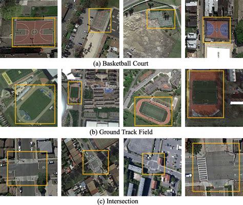 Figure 1 From Few Shot Remote Sensing Scene Classification Via Subspace