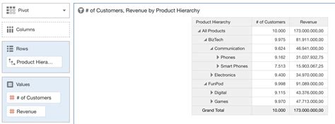 Oracle Analytics 60 Hierarchical Columns
