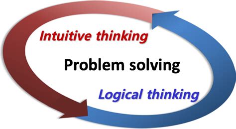 The Complementary Relationship Between Intuitive Thinking And Logical Download Scientific