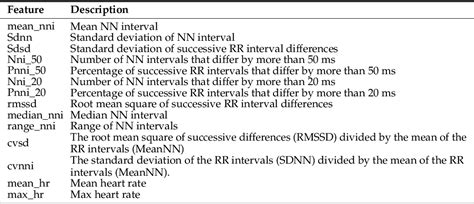 Table 2 From Wearable Eeg Based Braincomputer Interface For Stress Monitoring Semantic Scholar