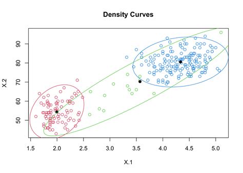 Edms 657 R Tutorial Mixture Modeling