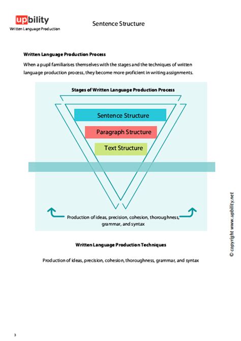 Written Language Production Sentence Structure — Upbility Publications