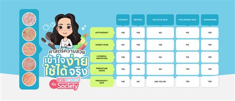 Dr V หมอสูคู่หูน้องสาว หญิงรักหญิง มีเซ็กส์ถึงไม่ท้องแต่ก็ต้องป้องกัน เนื่องจากการมี