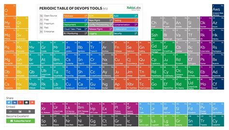 A Devops Periodic Table Of Critical Alert Monitoring System Integrations By Alertops Medium