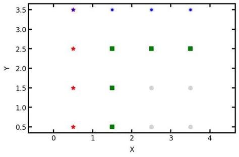 Openpnm Part 1——network My Home