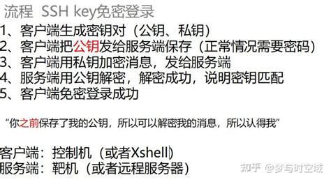 Redis未授权访问漏洞四ssh Key免密登录 知乎