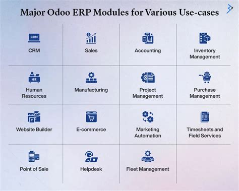 Mastering Odoo Modules A Comprehensive Guide For Your Business