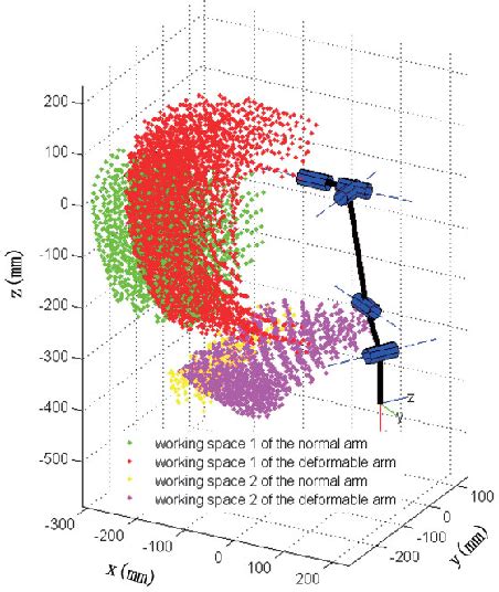 Figure 2 From Self Calibration Of Deformable Arm With A Monocular
