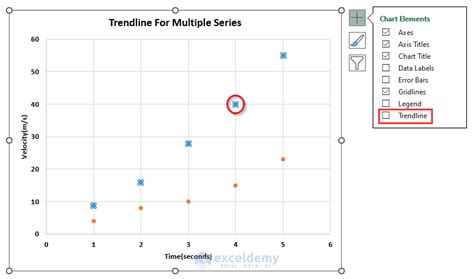 how to use an excel trendline for part of the data 2 methods exceldemy