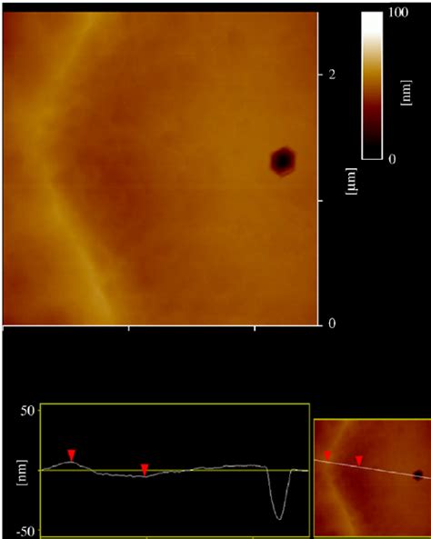 Detailed Afm Image Of Epilayer Etched 20 Min Showing Hexagonal Deep Download Scientific Diagram